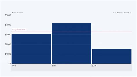 make power bi time series charts easily