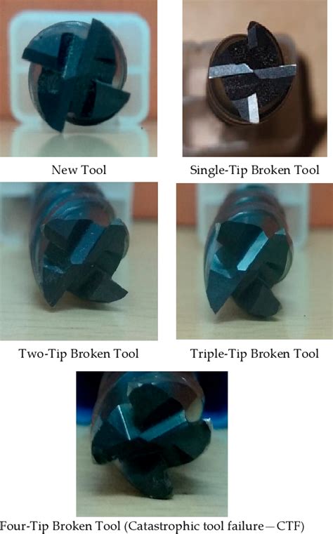 Figure 1 From Digital Twin Driven Tool Condition Monitoring For The Milling Process Semantic