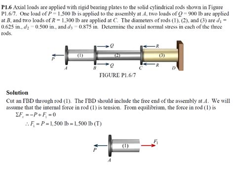 Solved Axial Loads Are Applied With Rigid Bearing Plates To