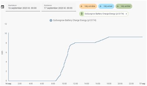 Strange Values In Energy Dashboard Energy Home Assistant Community