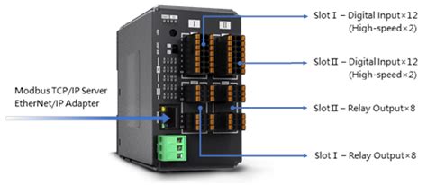 Nový Ethernet Remote Io Od Weintek Controlsystem Sro Industrial Automation Hw And Sw