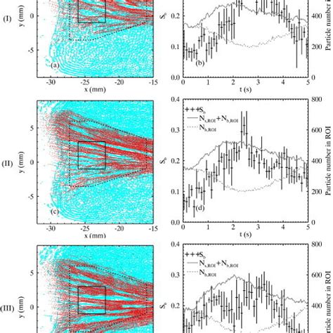 Evolution Of The Particle Number Density Ratio The Number Of Large