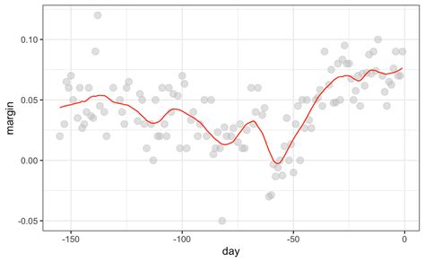 Locally Weighted Linear Regression By Shaily Jain Medium