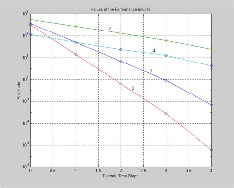 Discrete Time Lqr Example 1