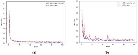 classification of malware families based on efficient net and 1d cnn fusion