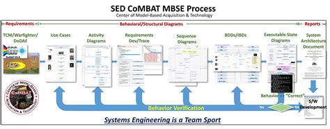 Innovative Engineering Approach Sets Precedent For Multi Mission Launcher Program Article