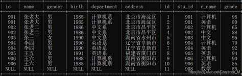 04mysql数据库查询：分页查询、连接查询mysql 分页左链接、还是单表查询后拼接 Csdn博客