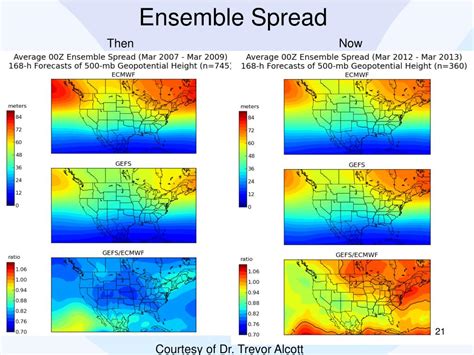 Ppt Ncep Ensemble Prediction System Powerpoint Presentation Free