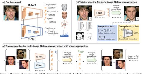 Figure 1 From Accurate 3d Face Reconstruction With Weakly Supervised Learning From Single Image