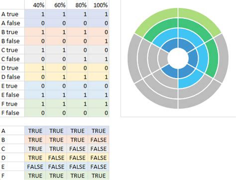Polar Plot In Excel Peltier Tech