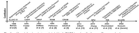 Figure 1 From Scalable Reasoning And Sensing Using Processing In Memory