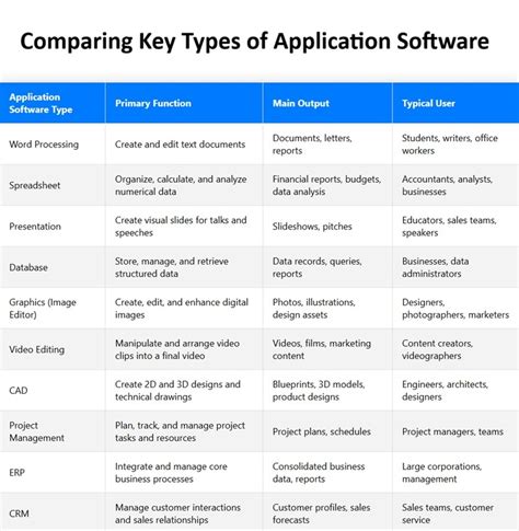 20 Key Types Of Application Software With Examples