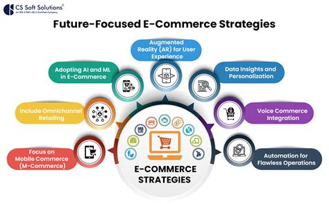 Future Focused E Commerce Strategies Cs Soft Solutions