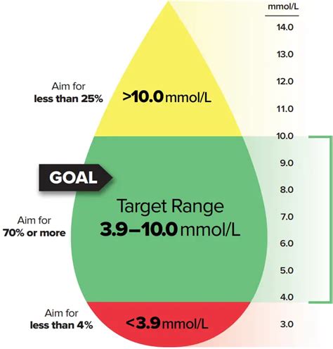 Omnipod Automated Insulin Delivery System Instructions