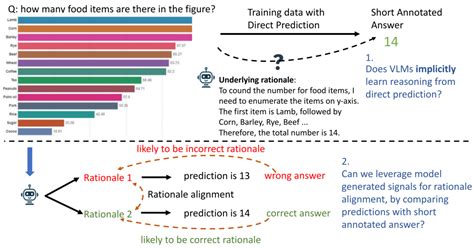 논문 리뷰 Improve Vision Language Model Chain Of Thought Reasoning