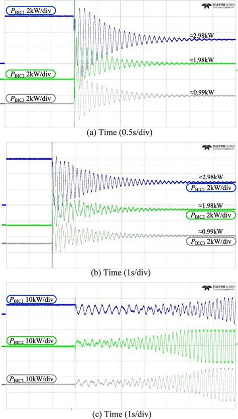 Figure 13 From A Distributed Power Management Strategy For Multi Paralleled Bidirectional