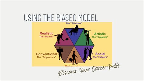 Aligning Passion With Profession Insights From The Riasec Model