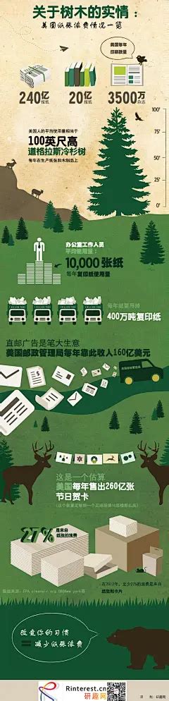 节约用纸图片大全 节约用纸高清好看的图片 花瓣小津格朗的画板