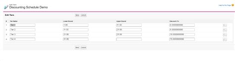 How Discounting Schedule Works In Salesforce Cpq Salesforce Geek
