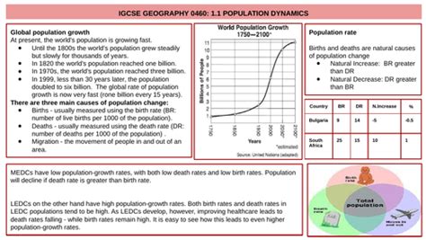 Igcse Geography Population Knowledge Organisers 1 1 1 4 Teaching Resources