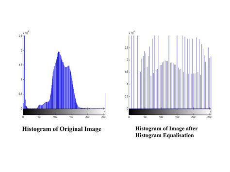Diabetic Retinopathy Analysis Using Fundus Image Pptx