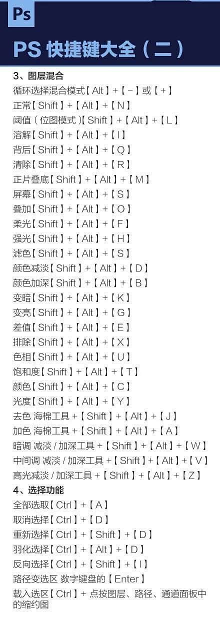 ps达人总结整理的入门及快捷键及设计技巧，一定收藏哦~ 花瓣网