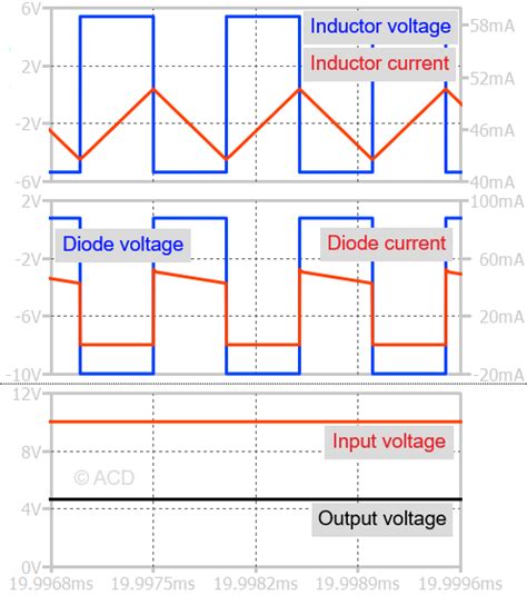 buck converter basics design operation and applications