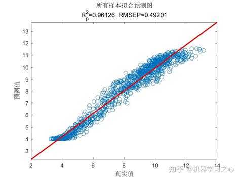 多维时序 Matlab实现GA LSTM Attention多变量时间序列预测 知乎