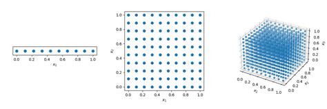 Scientific Python Blog A Quick Tour Of QMC With SciPy