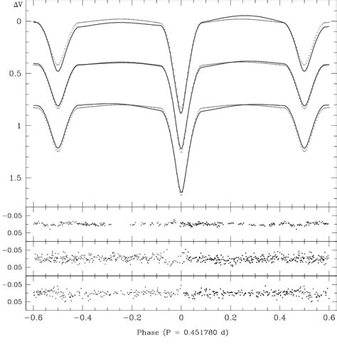 figure 2 from a new lower main sequence eclipsing binary with detached