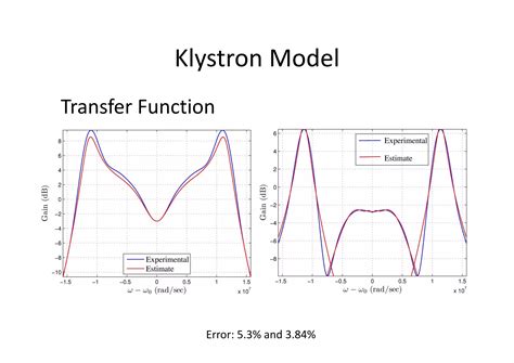 Linac 4 Control System Design Small Ppt