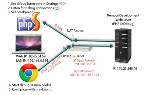 Phpstorm Xdebug And Dbgp Proxy Keepnight