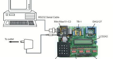 8051 Assembler For Windows Motorcycleever