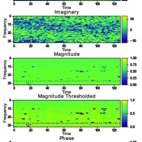 block diagram showing the data extraction and preprocessing pipelines download scientific