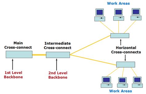 Resources D Link Business Solutions Resources D Link Business Solutions