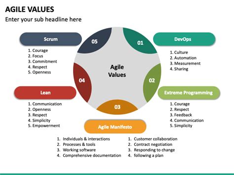 Manifesto Of Agile Discount Supplier Bharatagritech