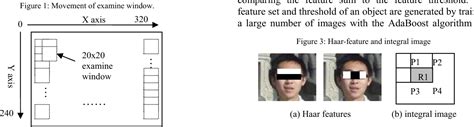 Figure 3 From Scalable Object Detection Accelerators On Fpgas Using