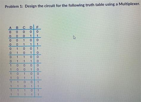 Solved Problem Design The Circuit For The Following Truth Chegg