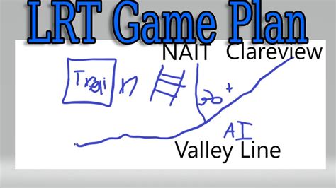 Lrt Roblox Devlog 2 Planning Youtube