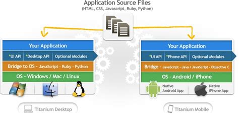 Creating Applications With Titanium And PHP