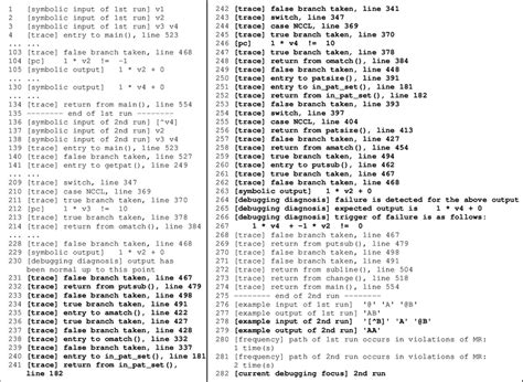Failure Report For Version Of The Replace Program Where Certain Download Scientific Diagram