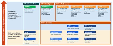 Ventana Risc V Cpus Beating Next Generation Intel Sapphire Rapids