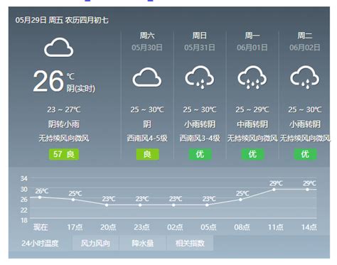 福清市天气预报 报 今天 第3页 大山谷图库