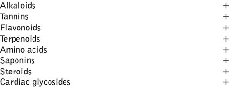 Qualitative Analysis Of The Phytochemicals Of Ethanolic Extract Download Table