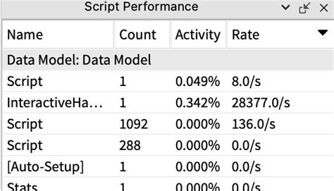 Is A Script Performance Rate Of Over Ok Scripting Support Developer Forum Roblox