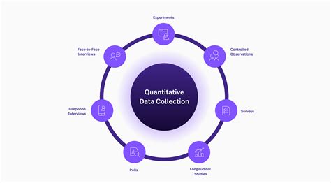Quantitative Data