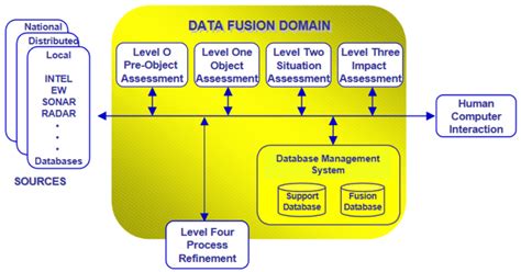 What Is Sensor Fusion Electrical Engineering News And Products