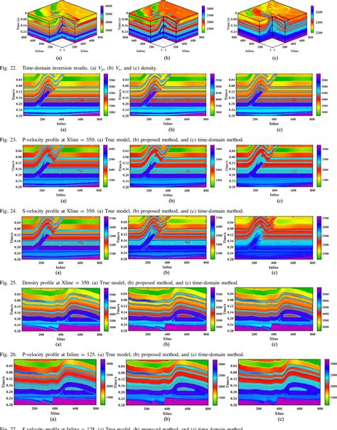 Figure 1 From The 3 D Global Prestack Seismic Inversion In The Timefrequency Mixed Domain