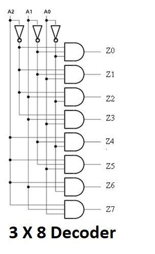 Encoder And Decoder The Instrument Guru
