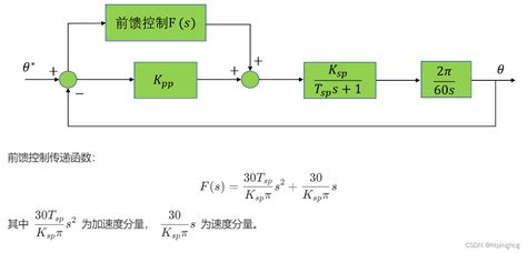 永磁同步电机位置闭环控制与前馈补偿的研究 Csdn博客 永磁同步电机位置闭环控制与前馈补偿的研究 Csdn博客